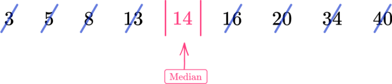 Quartile - Math Steps, Examples & Questions