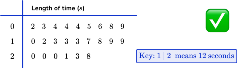 Quartile - Math Steps, Examples & Questions
