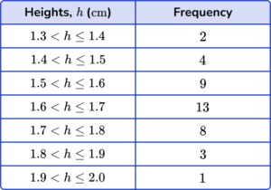 Quartile - Math Steps, Examples & Questions