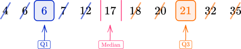 Quartile - Math Steps, Examples & Questions