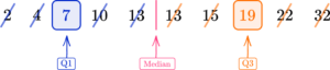 Quartile - Math Steps, Examples & Questions