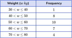 Quartile - Math Steps, Examples & Questions
