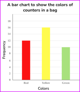 Ratio Problem Solving - Math Steps, Examples & Questions