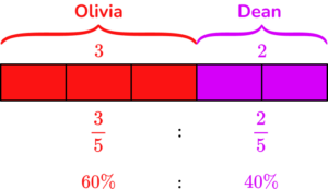 Ratio To Percent - Math Steps, Examples & Questions