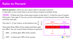 Ratio To Percent - Math Steps, Examples & Questions