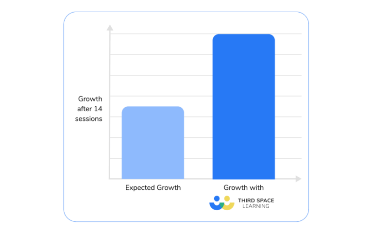 Sixth Grade Math Tutoring - Third Space Learning