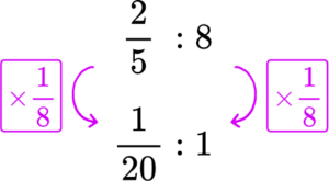 Unit Rate Math - Math Steps, Examples & Questions