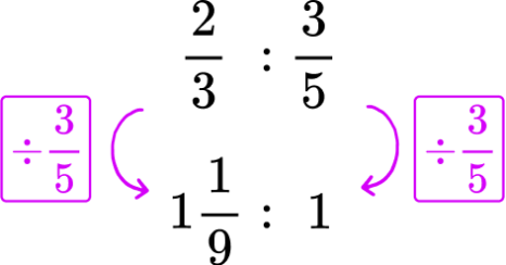 Unit Rate Math - Math Steps, Examples & Questions
