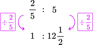 Unit Rate Math - Math Steps, Examples & Questions