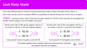 Unit Rate Math - Math Steps, Examples & Questions