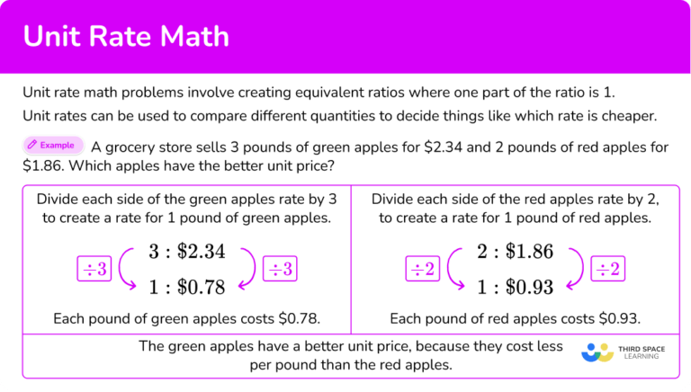 Unit Rate Math - Math Steps, Examples & Questions