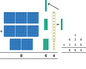 What Are Base Ten Blocks? Explained For Elementary Schools