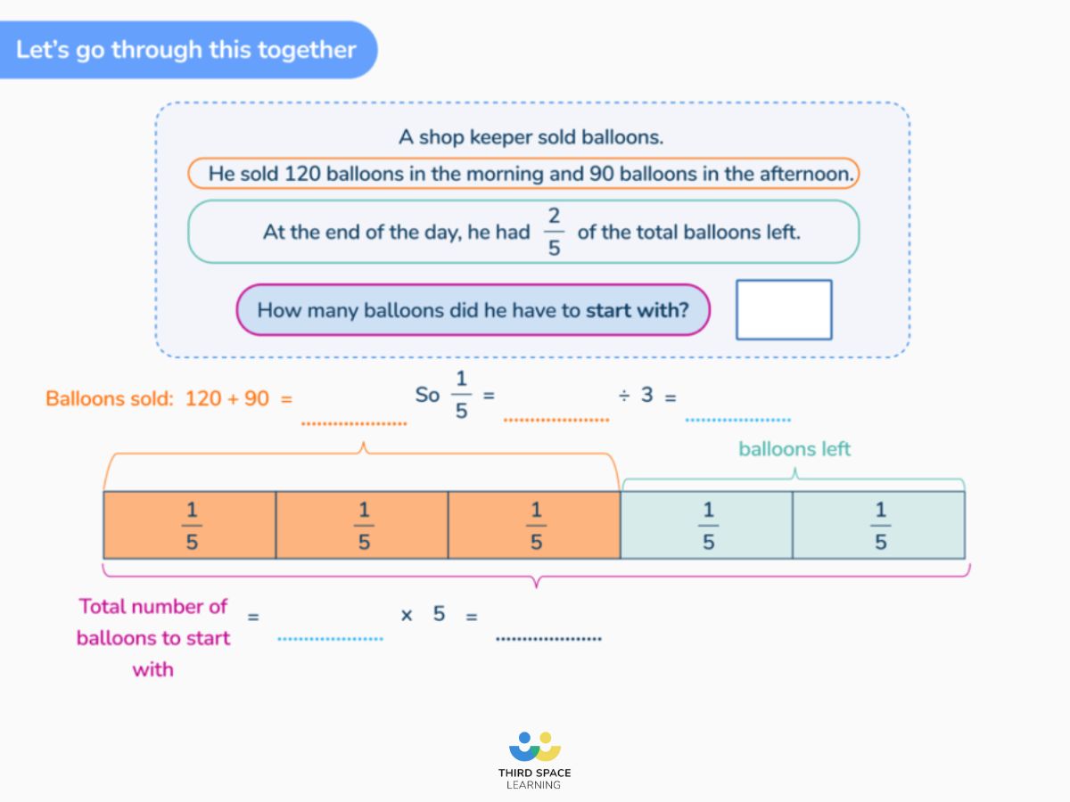 Ofsted Maths Report: Coordinating Mathematical Success