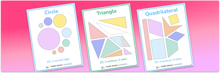 [FREE] 2D Shapes Math Posters Grade 2 and 3