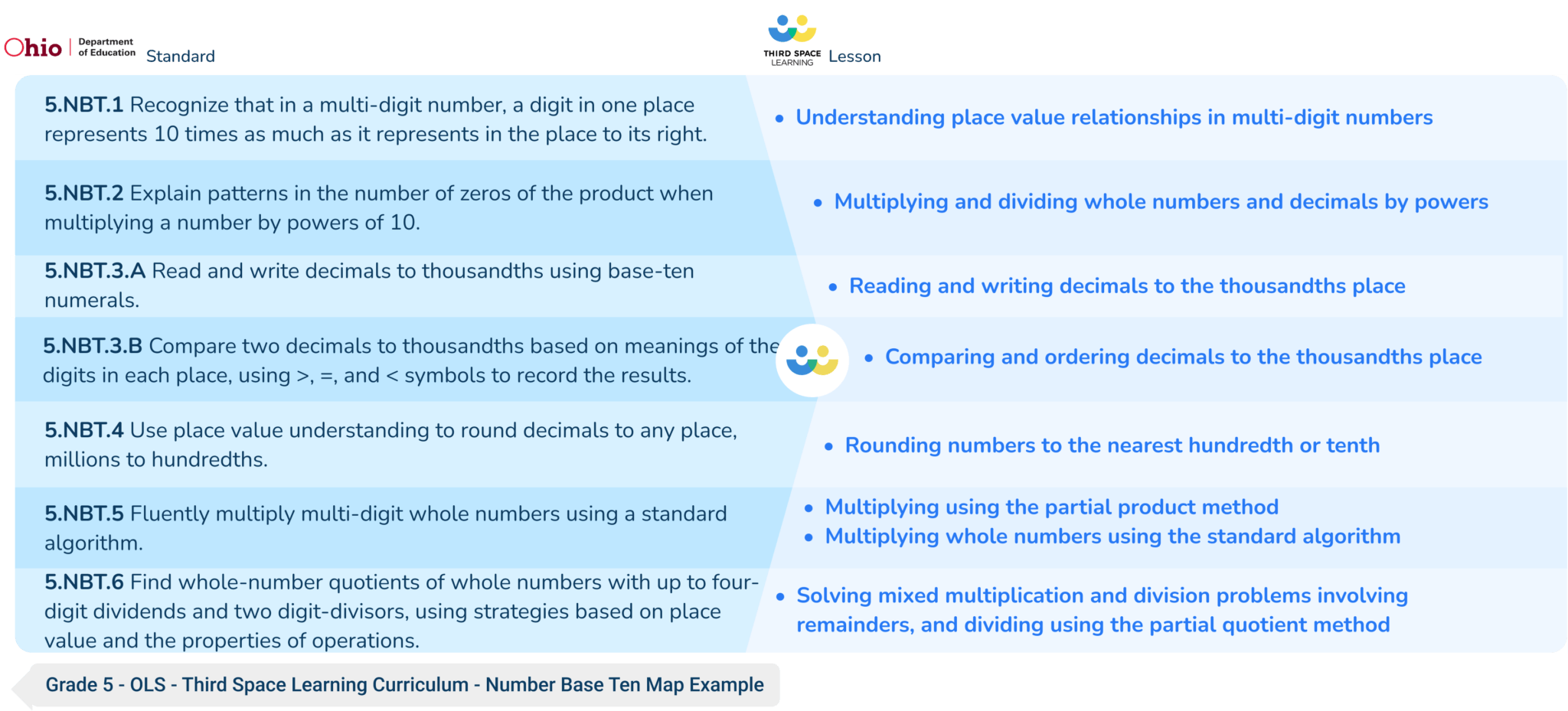 OLS-aligned one-on-one math tutoring