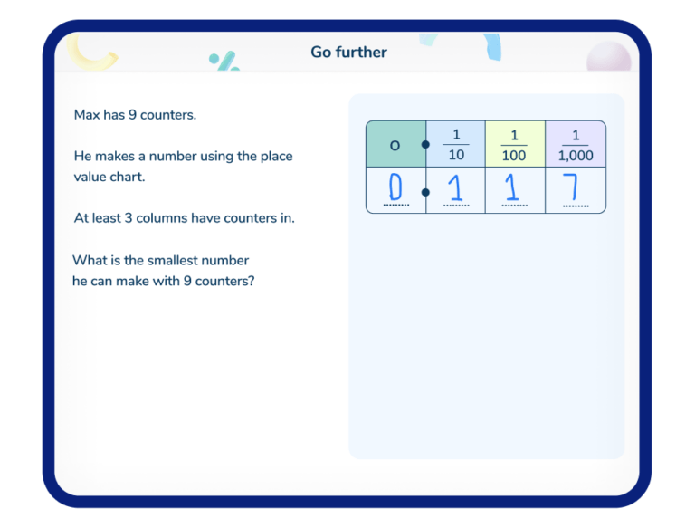 Maths Intervention Programmes - KS2, KS3 & GCSE - Third Space Learning