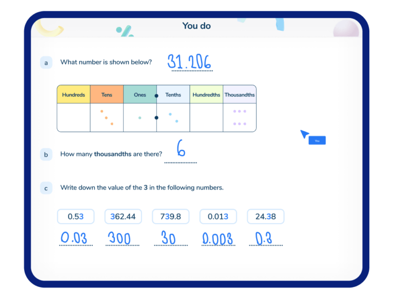 Maths Intervention Programmes - KS2, KS3 & GCSE - Third Space Learning