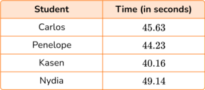 Comparing Decimals - Math Steps, Examples & Questions