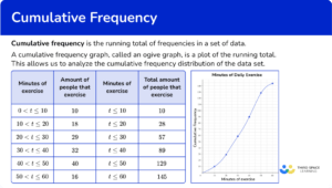 Cumulative Frequency - Math Steps, Examples & Questions