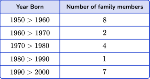 Discrete Data - Math Steps, Examples & Questions