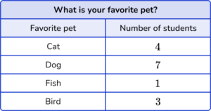 Discrete Data - Math Steps, Examples & Questions