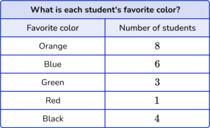 Discrete Data - Math Steps, Examples & Questions