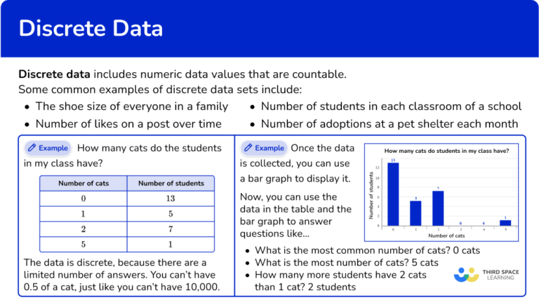 Discrete Data - Math Steps, Examples & Questions