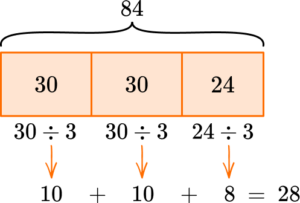 Dividing Multi Digit Numbers - Math Steps, Examples & Questions