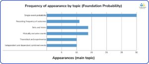 All GCSE Maths Topics And The Resources You'll Need To Teach Them