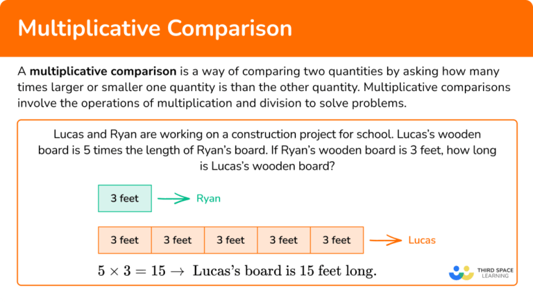 Multiplicative Comparison Math Steps Examples And Questions
