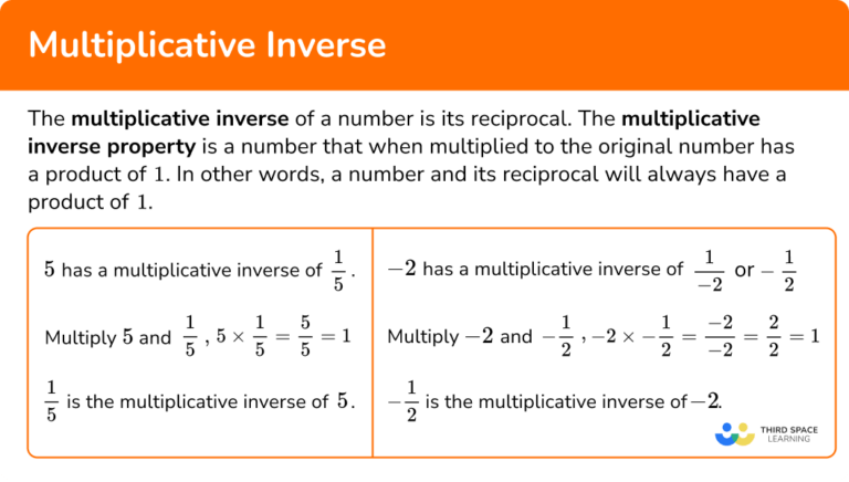 Multiplicative Inverse - Math Steps, Examples & Questions