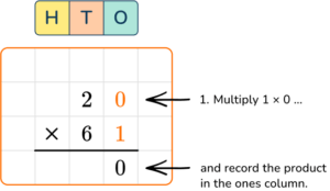 Multiplying Multi Digit Numbers - Math Steps, Examples & Questions
