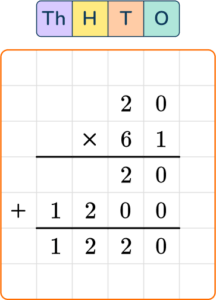 Multiplying Multi Digit Numbers - Math Steps, Examples & Questions