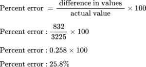 Percent Error - Math Steps, Examples & Questions