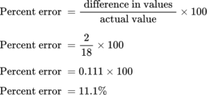 Percent Error - Math Steps, Examples & Questions
