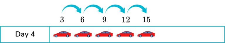 Represent and Interpret Data - Math Steps, Examples & Questions