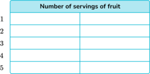 Represent and Interpret Data - Math Steps, Examples & Questions