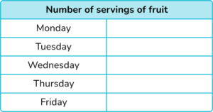 Represent and Interpret Data - Math Steps, Examples & Questions