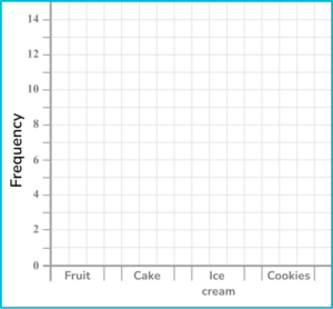 Represent and Interpret Data - Math Steps, Examples & Questions