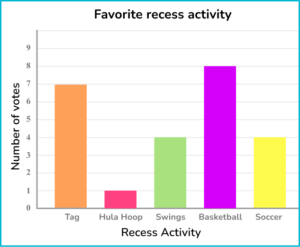 Represent and Interpret Data - Math Steps, Examples & Questions