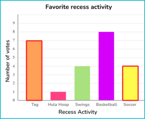 Represent and Interpret Data - Math Steps, Examples & Questions