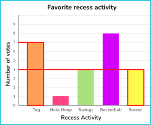 Represent and Interpret Data - Math Steps, Examples & Questions
