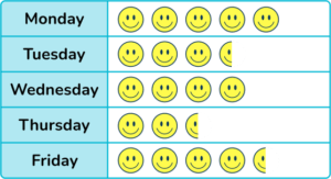 Represent and Interpret Data - Math Steps, Examples & Questions