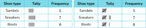Represent and Interpret Data - Math Steps, Examples & Questions