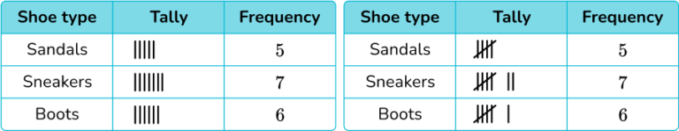 Represent and Interpret Data - Math Steps, Examples & Questions