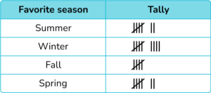 Represent and Interpret Data - Math Steps, Examples & Questions