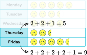 Represent and Interpret Data - Math Steps, Examples & Questions