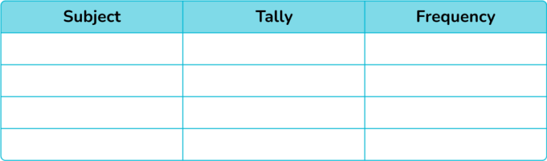 Represent and Interpret Data - Math Steps, Examples & Questions