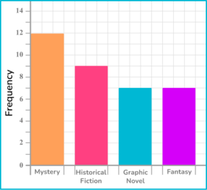 Represent and Interpret Data - Math Steps, Examples & Questions