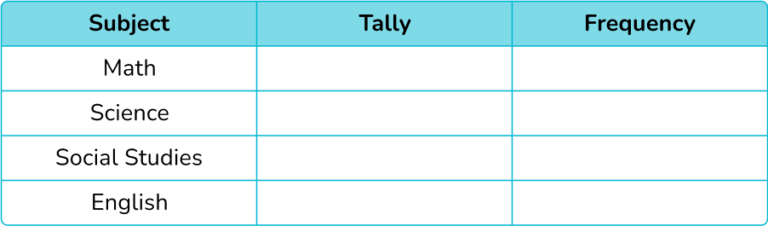 Represent and Interpret Data - Math Steps, Examples & Questions